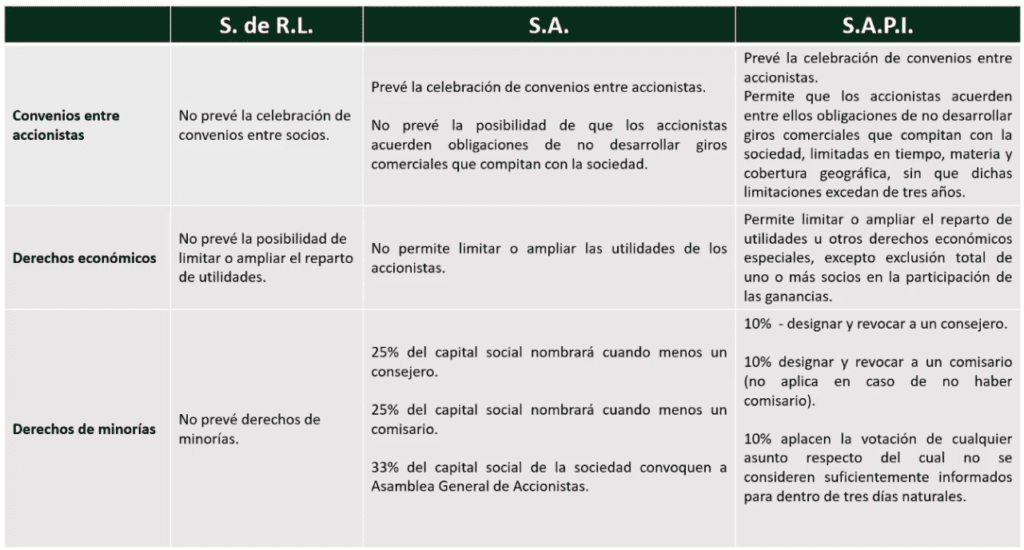 Que pide Cofepris para un restaurante | Guía Legal