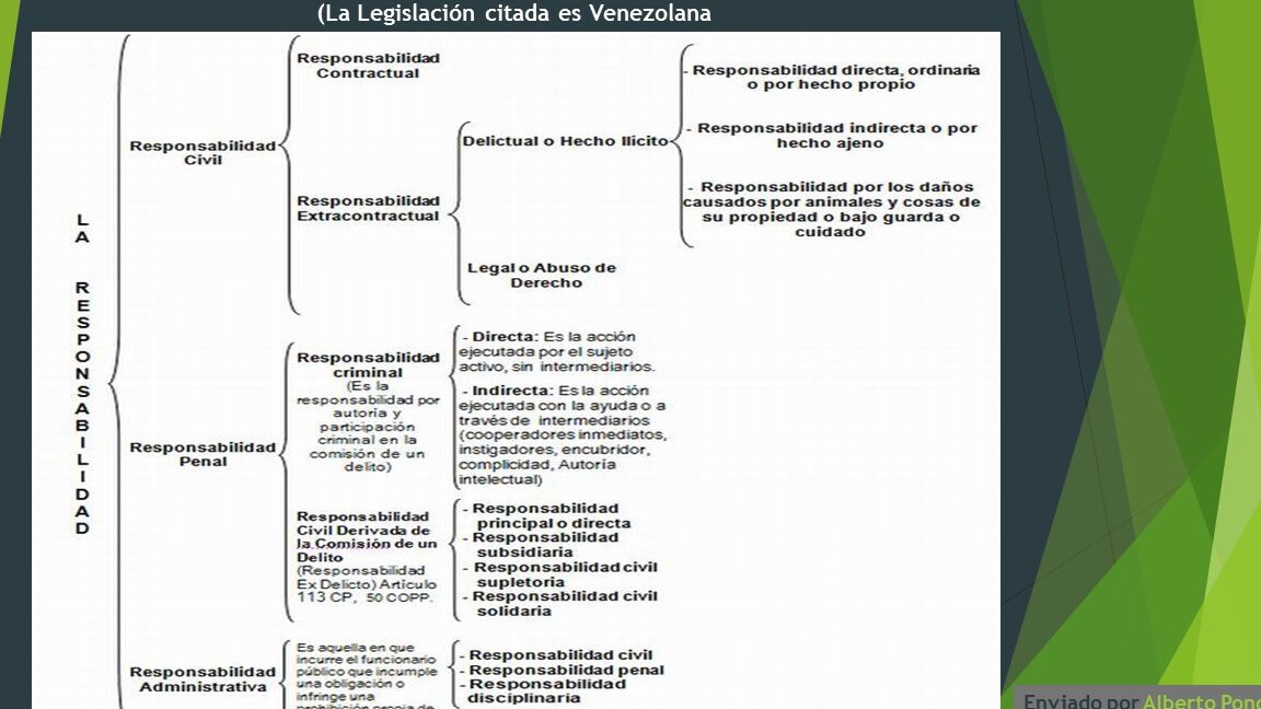 Calcula los intereses de una sentencia laboral y obtén la compensación ...