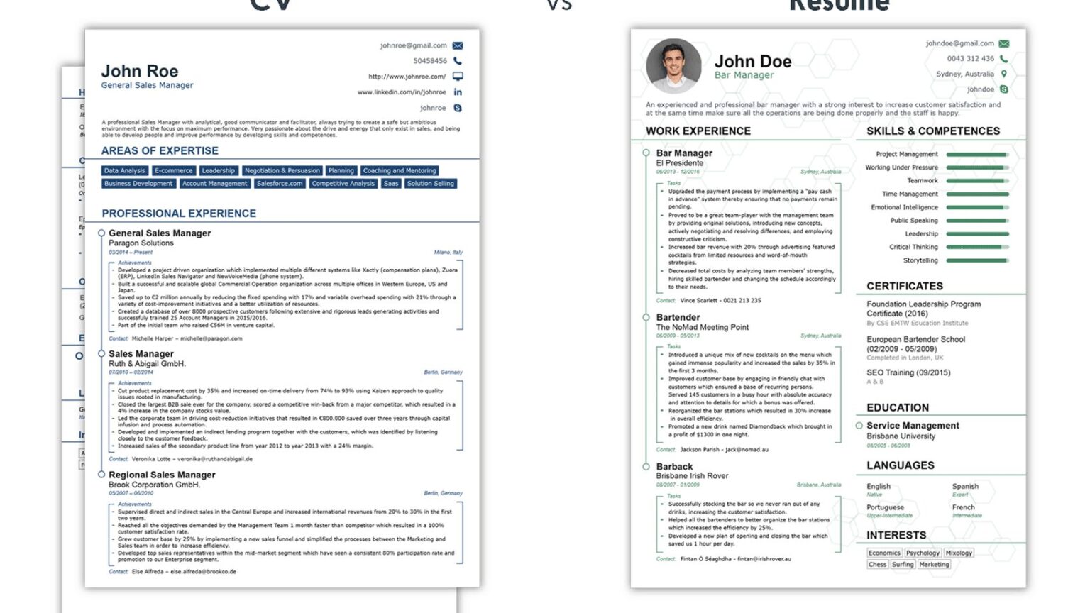 CV vs. C.V.: ¿Cuál es la abreviatura correcta para curriculum vitae?