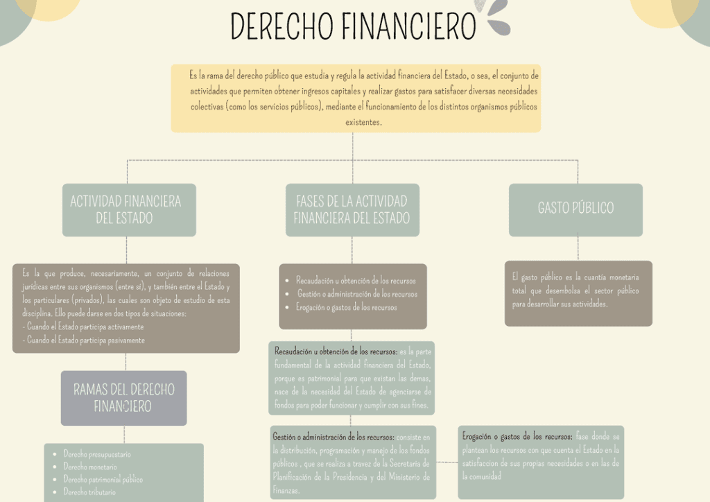 Guía definitiva: Derecho Procesal Civil con Cipriano Gómez Lara