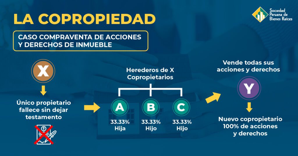 Qué significa oneroso y gratuito | Guía Legal