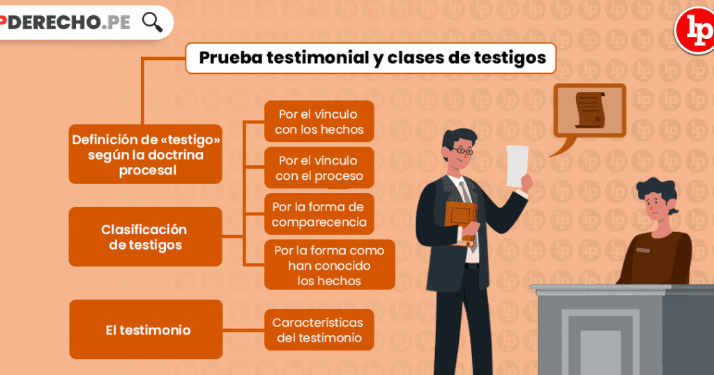 El papel del testigo en el proceso jurídico: Guía Legal